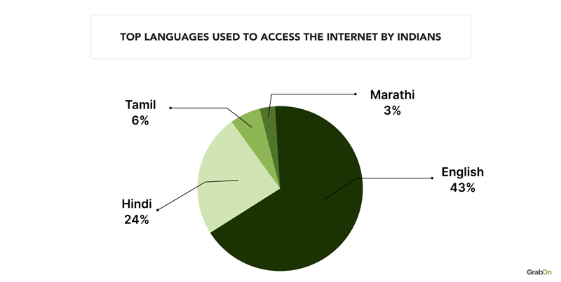 Internet Users In India: Statistics and Data (2025)