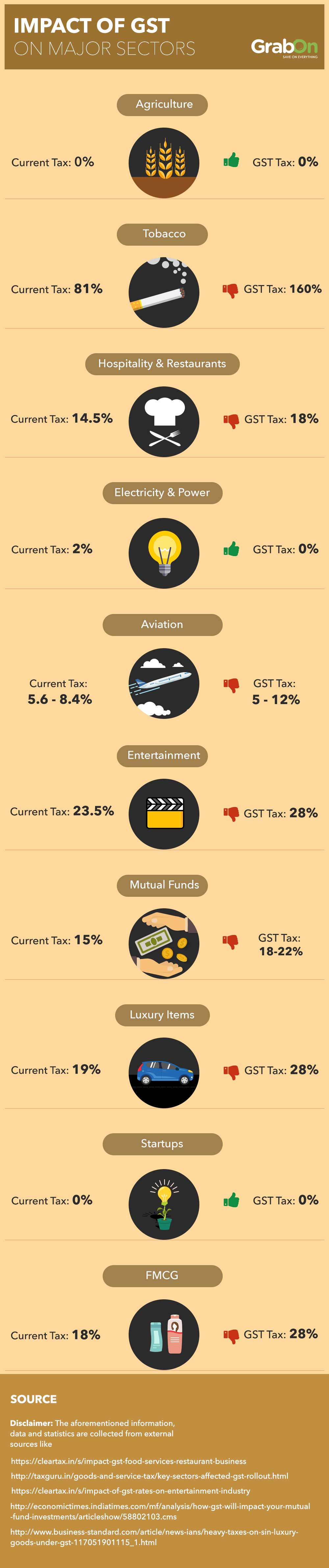 What is GST? Goods & Services Tax Law Explained, Facts & Benefits