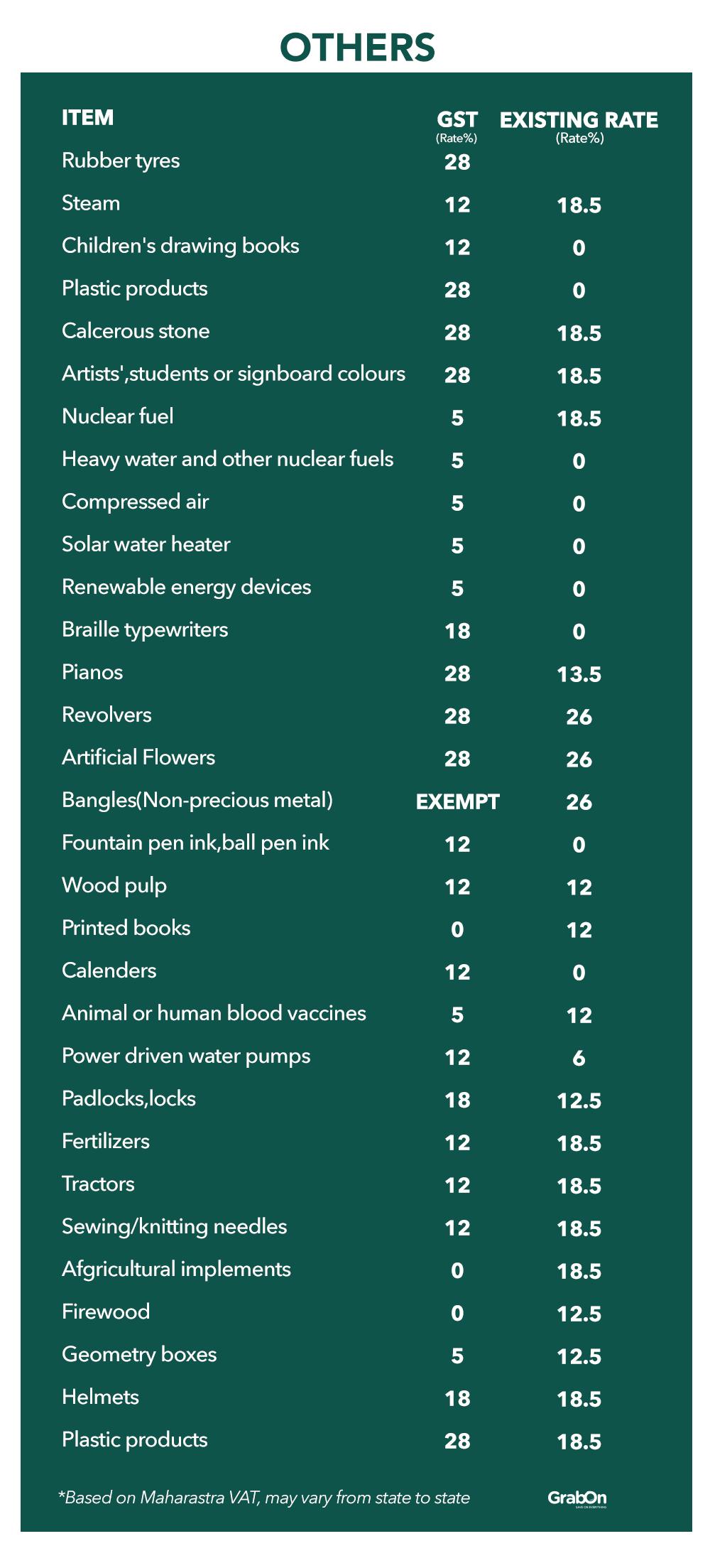 What is GST? Goods & Services Tax Law Explained, Facts & Benefits