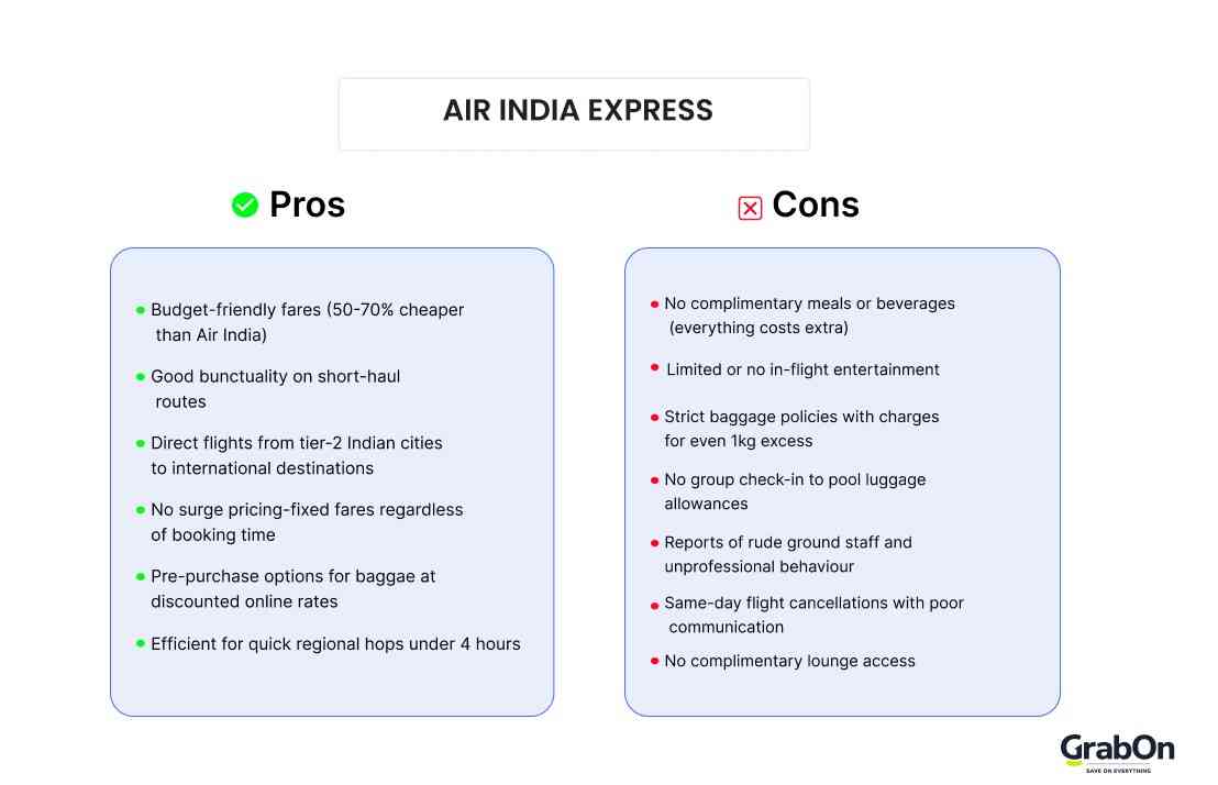 Air India vs Air India Express: Which Airline Offers Better Value?