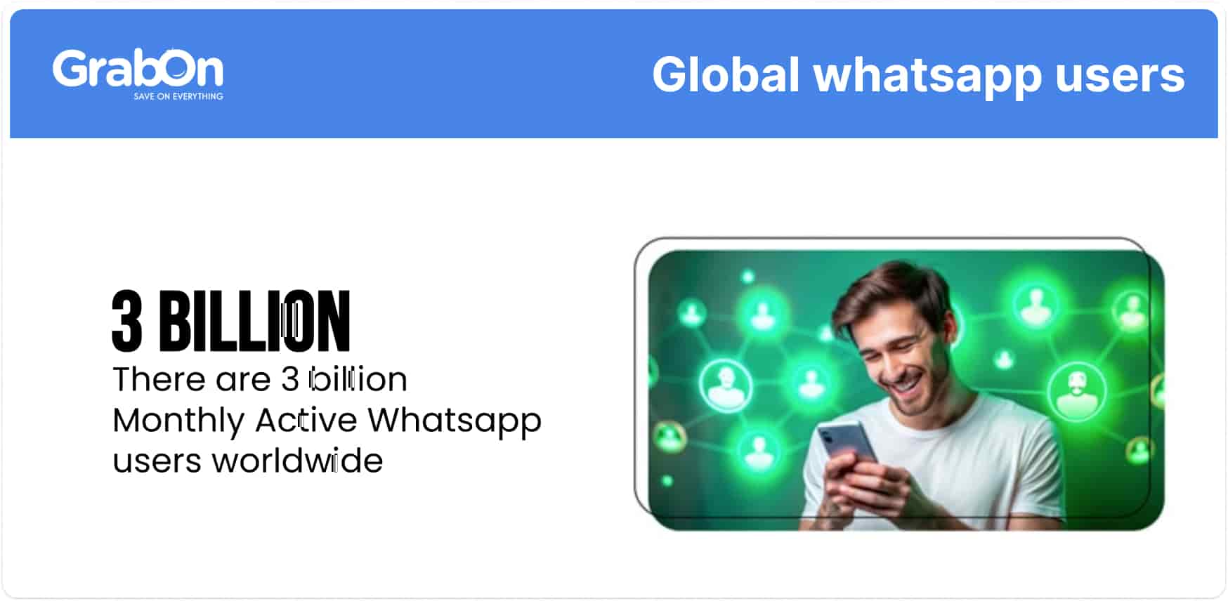 WhatsApp Users Data: Demographics and Usage (2025) - GrabOn