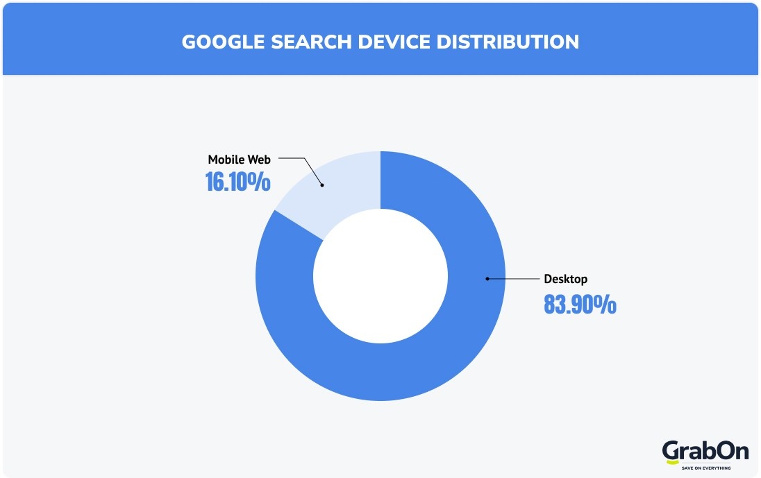 Google Search Statistics: Key Insights, Trends & AI-Powered Search