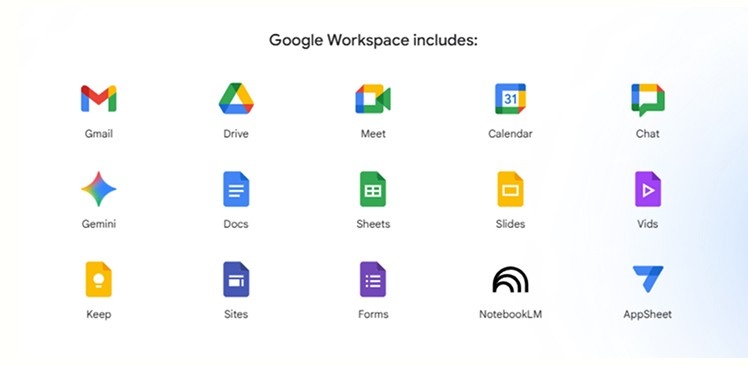 What Is Google Workspace and How Does It Work?