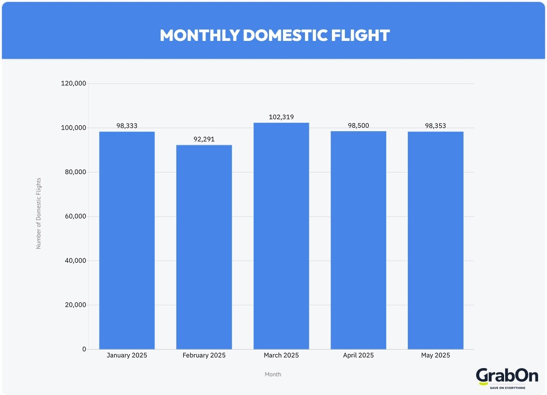 Indian Aviation Statistics: Complete Market Analysis (2025)
