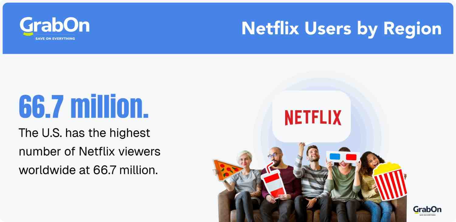 Netflix User Statistics 2025 (Latest Numbers, Trends and Growth Insights)