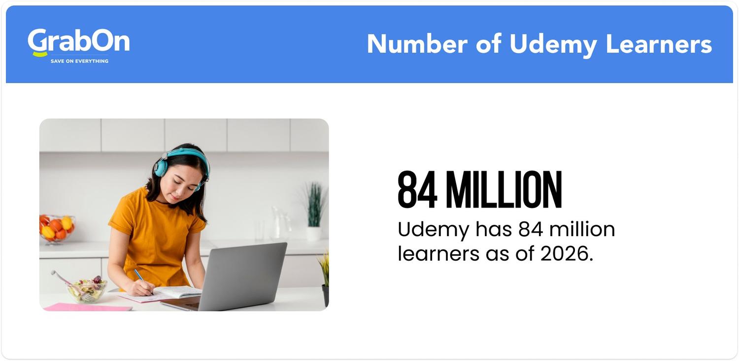 Udemy Statistics: Users, Courses, and Revenue (2026) - GrabOn