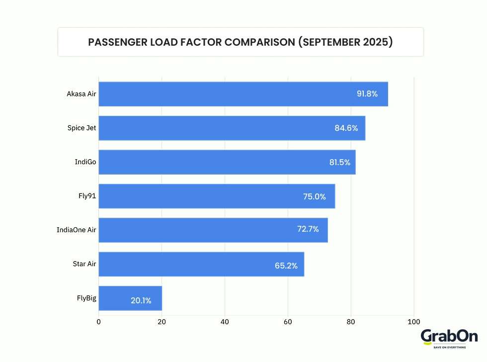 IndiGo Airlines Statistics 2025: Data on Punctuality, Routes, and ...