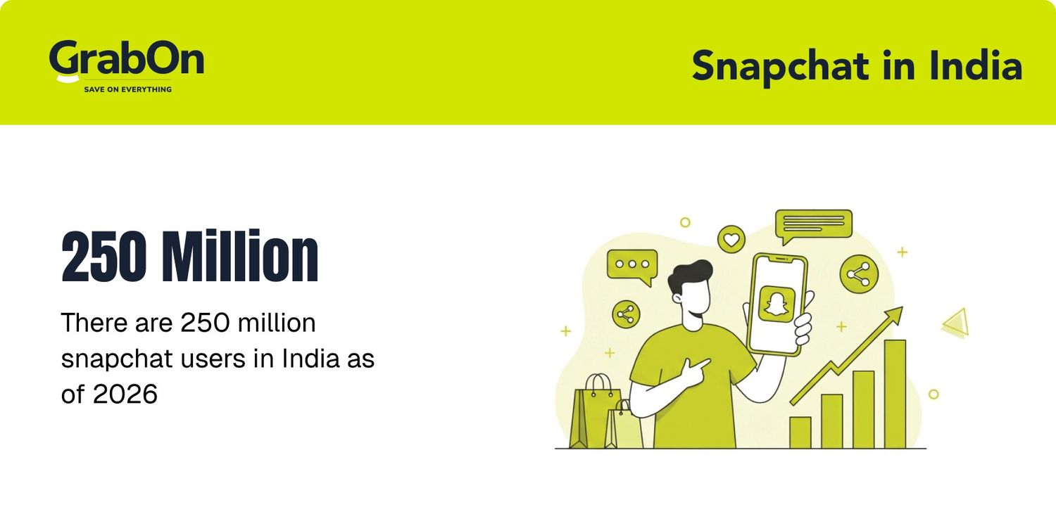 Latest Snapchat Statistics 2026: Growth, Revenue & AI Integration