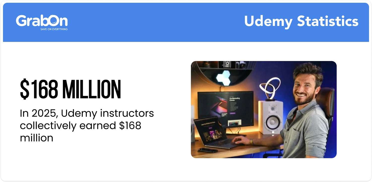 Udemy Statistics: Users, Courses, and Revenue (2026) - GrabOn